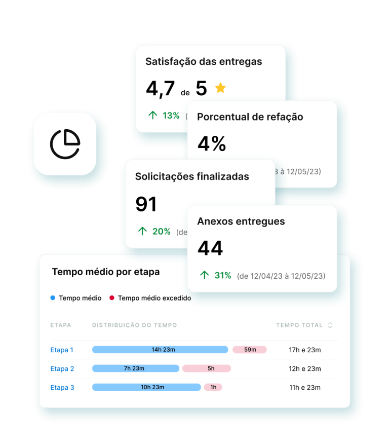 Gestão integrada do workflow de marketing - Deskfy